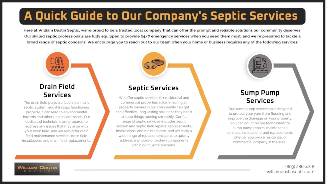 A Quick Guide to Our Company’s Services [infographic] | William Dustin ...